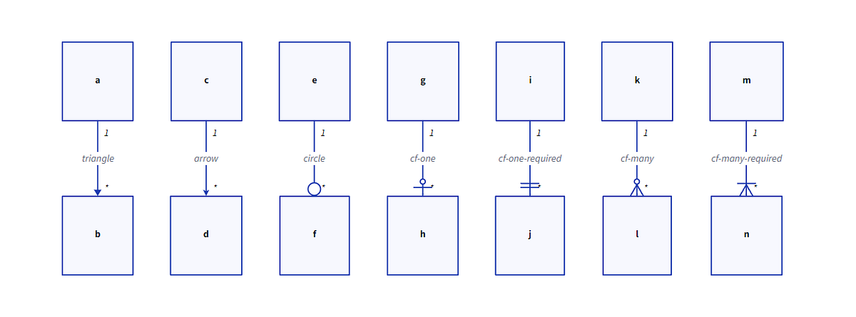 D2 Basics Tutorial. What is D2? Is it that robot from star… | by Phoenix | Medium