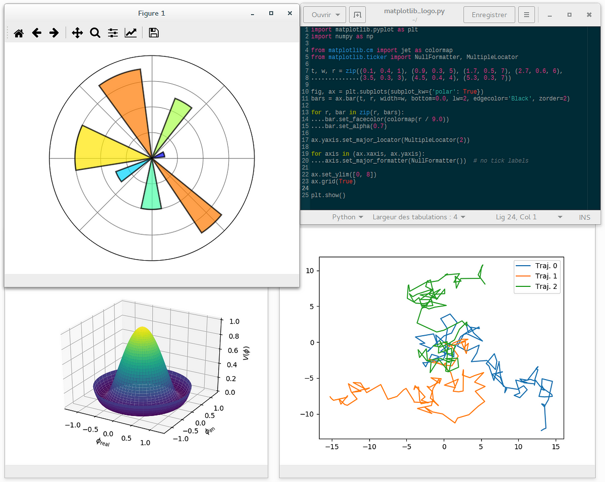 Exploring Data Visualization With Matplotlib And Seaborn In Python By Inspired Ink Medium 1766