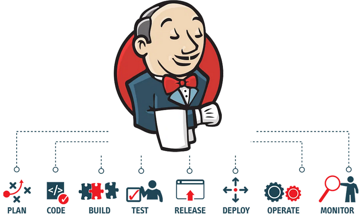 Jenkins. Jenkins is a vital tool in DevOps for… | by Berkay Güzel | Medium