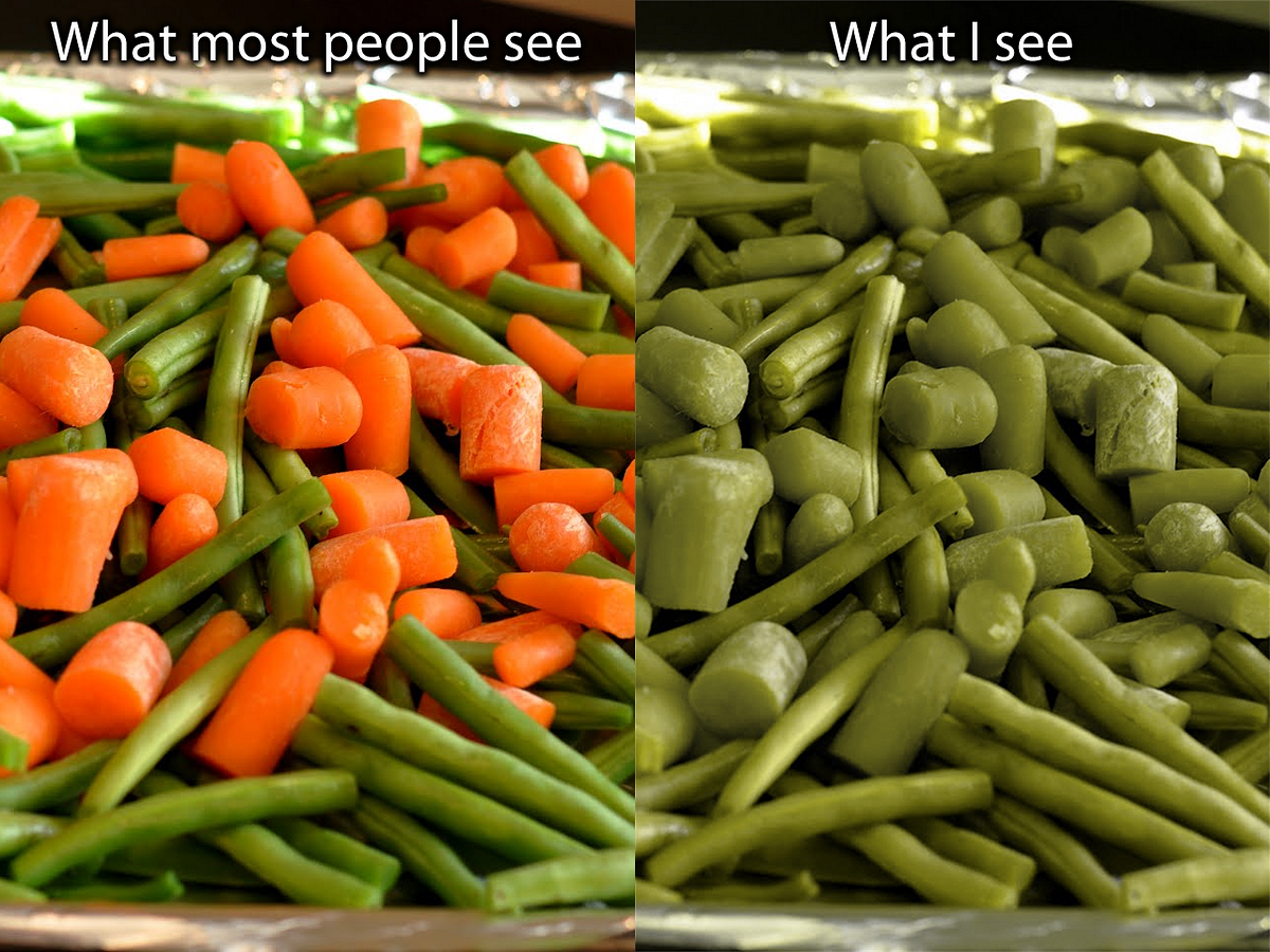Color Blindness Symptoms. Color blindness or color vision issues… | by ...