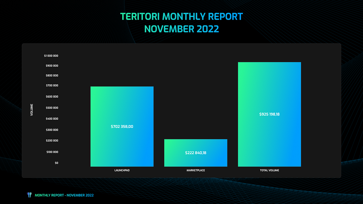 Teritori Q4 report #1 — November 2022 | by pop.tori | teritori | Medium
