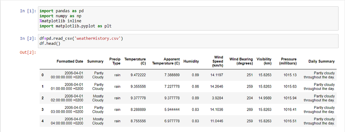 Performing Analysis Of Meteorological Data | by Billmemeage | Medium