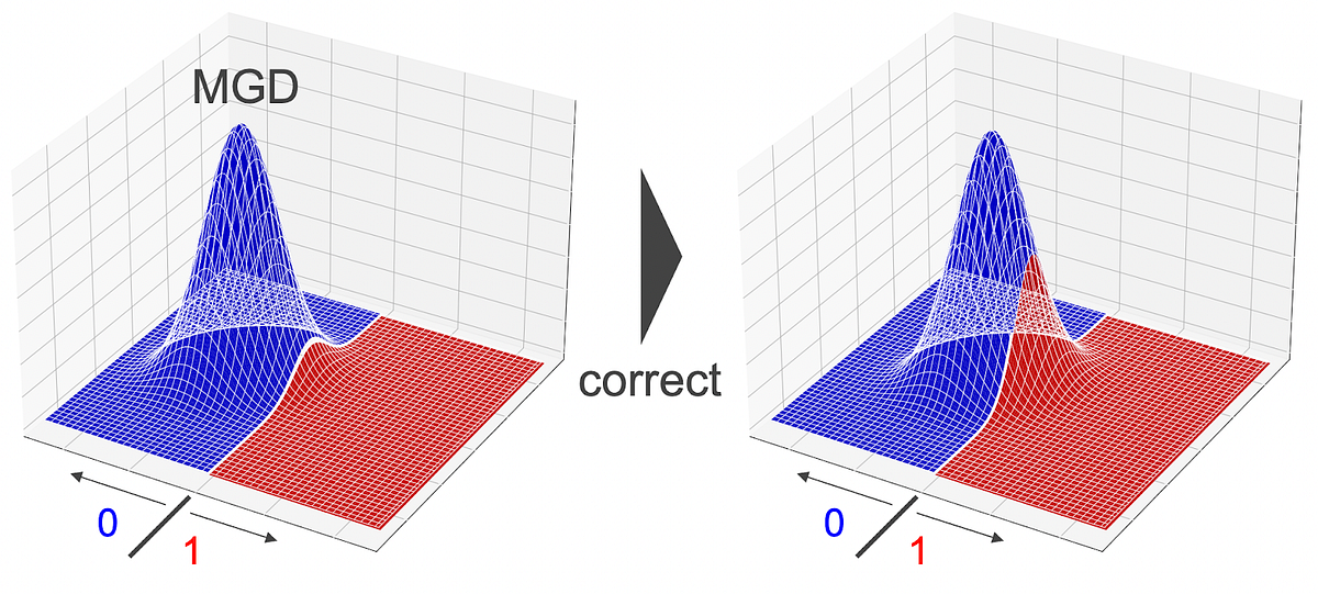 CMA-ES with Margin: New Variant of CMA-ES for Mixed-Integer Black-Box Optimization Introduced in ...