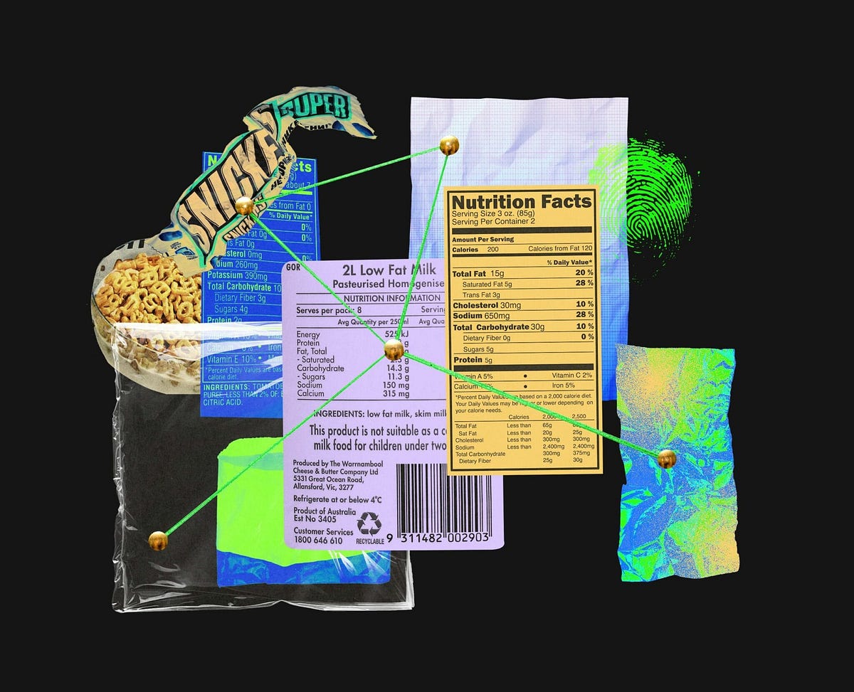 Anatomy of a convenience food | Food and Environment Reporting Network ...