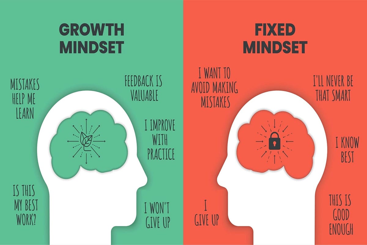 Design Manifesto: 5 Mindset Model | by Debbie Hsu | Medium