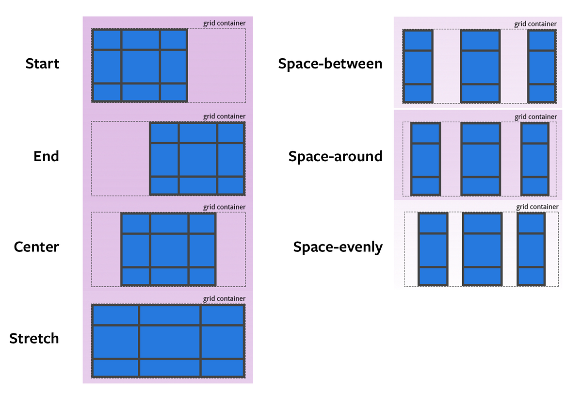 How I Remember CSS Grid Properties By Zell Liew We ve Moved To How I Remember CSS Grid Properties By Zell Liew We ve Moved To