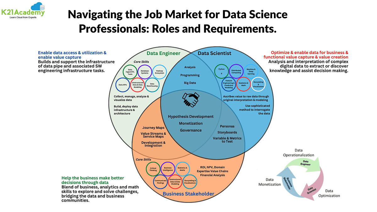 Navigating the Data-Driven World: The Role of Product Data Scientists ...