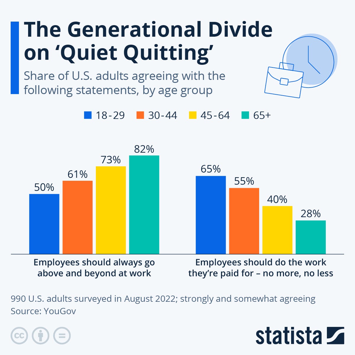 Gen Z Breaks Work Rules Forever | Medium
