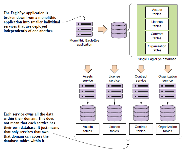 Reading Notes — Part 2 | by Yang(Bruce) Li | Medium
