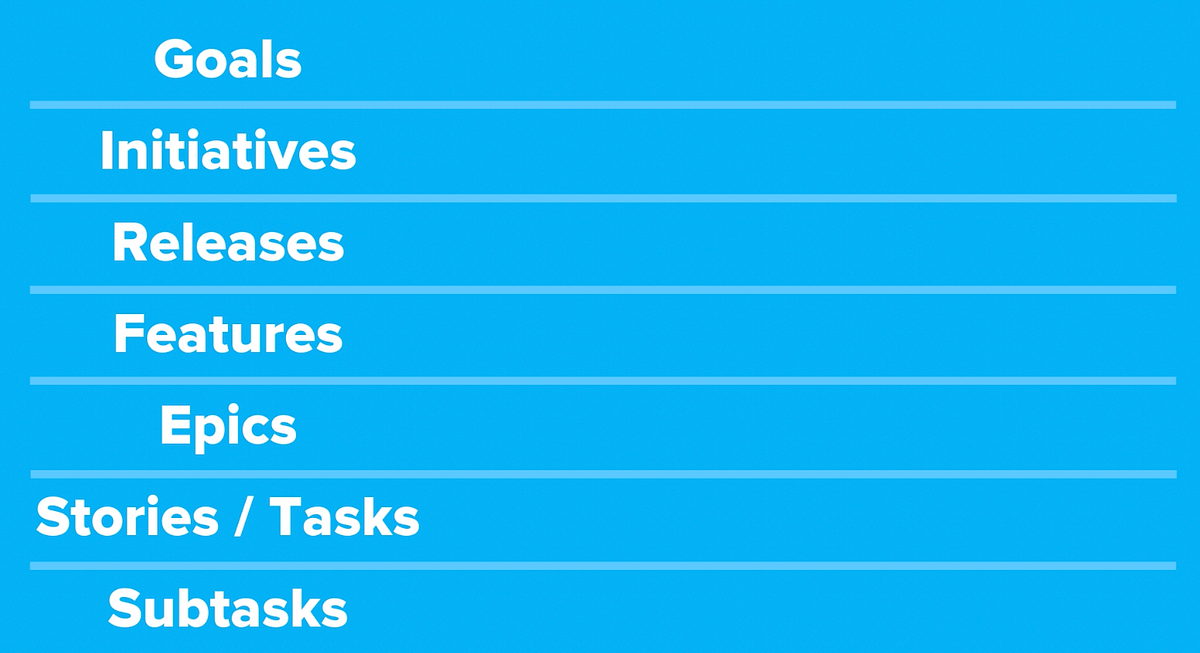 Understanding the Product Development Hierarchy | by Watcher Joaquim ...