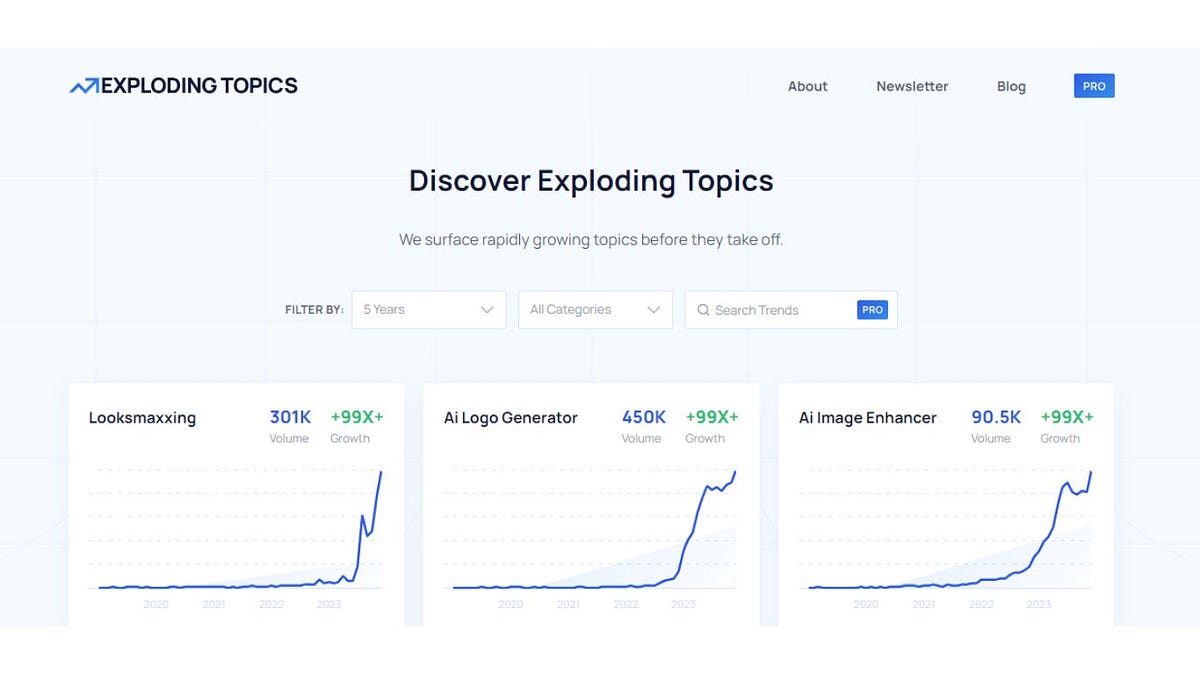 Exploding Topics Review: Power of Trending Content - Native Speak - Medium