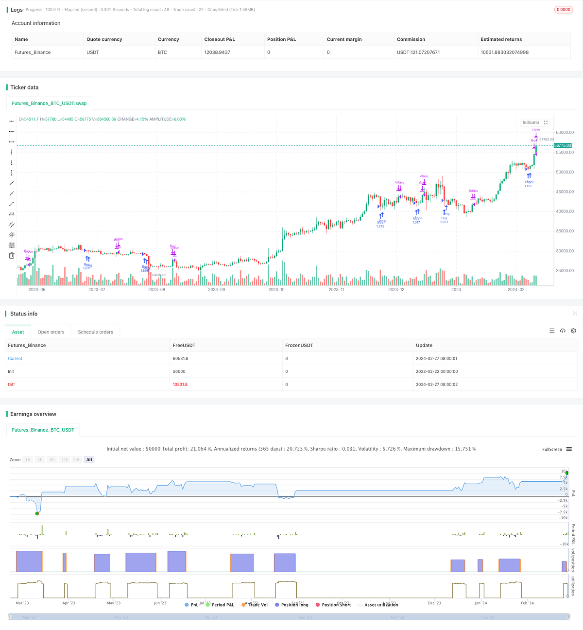 The Compound Breakout Strategy. Overview | by FMZQuant | Medium