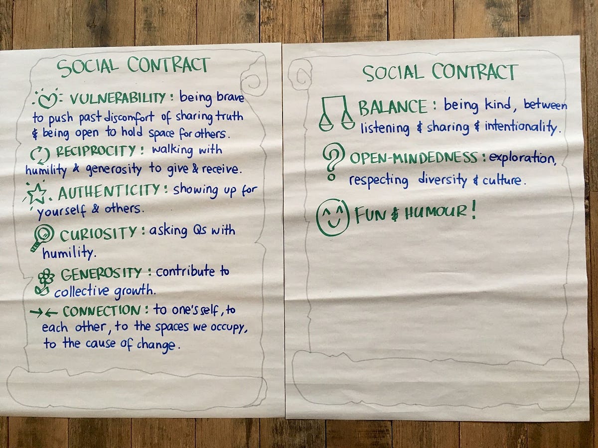 Trust: a condition for peer-to-peer learning | by Julie Gruson | Medium