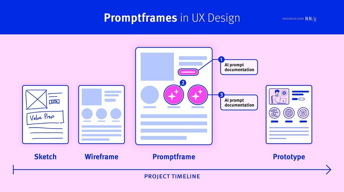 PromptFrames — Leveraging AI for UI Design | by Balakrishna Ch | Medium
