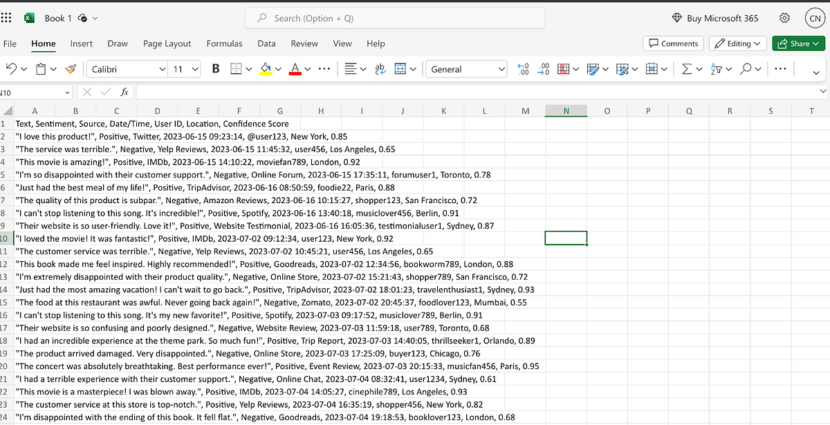 How To Integrate Sentimental Analysis Into Strategic Planning Using Python By Charles Ndavu