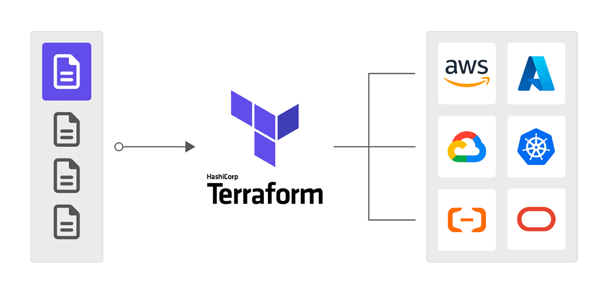 Streamlining Infrastructure Management: Real-Life Examples of How Terraform Makes IT Operations ...