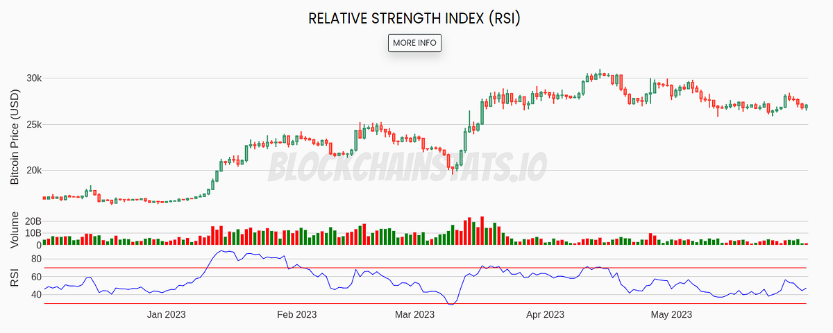 Relative Strength Index (RSI): A Comprehensive Guide for Traders | by ...
