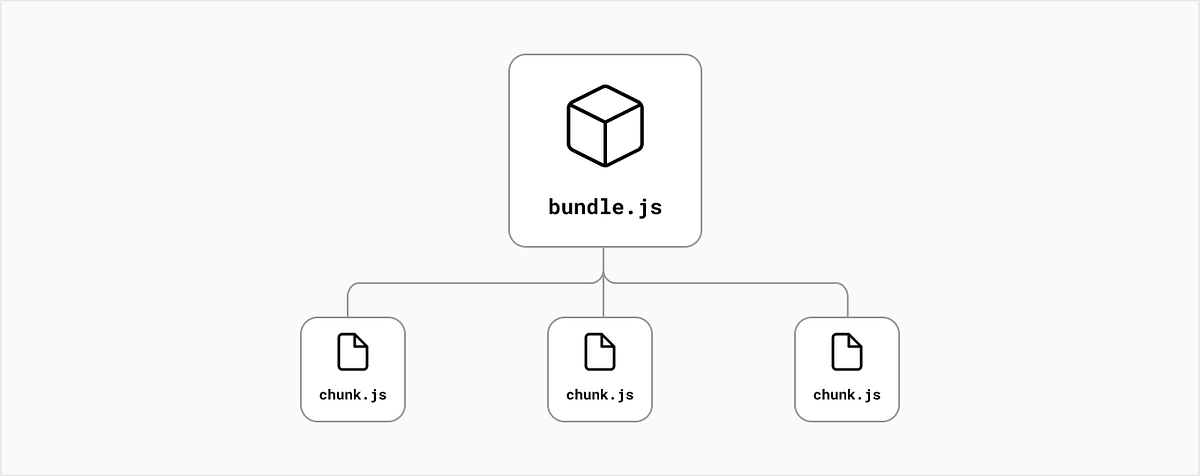 React Lazy loading components คืออะไร? | by Ysz | Medium