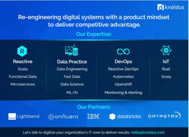 Basics of Reactive Programming | by Knoldus Inc. | Medium