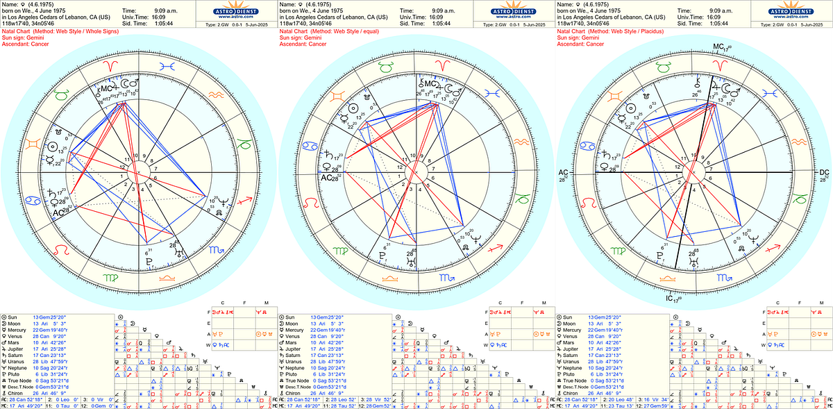 Harmonic Charts in Astrology. The birth chart is a map of the planets… | by Hermes Astrology ...