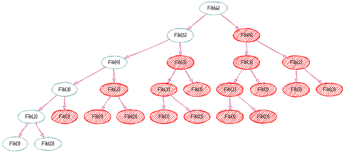 Day 7 Of 30 Days Of Data Structures And Algorithms And System Design