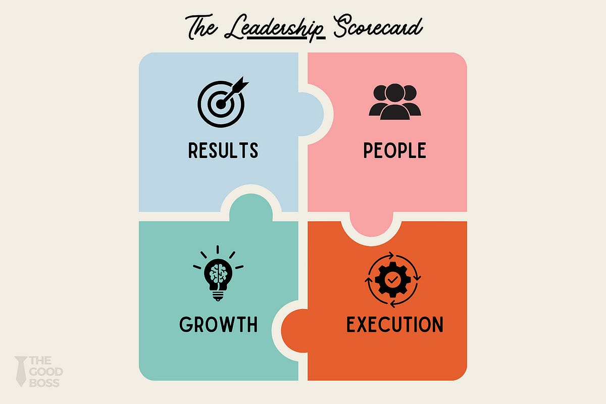 The Leadership Scorecard: How Great Leaders Balance Results, People ...