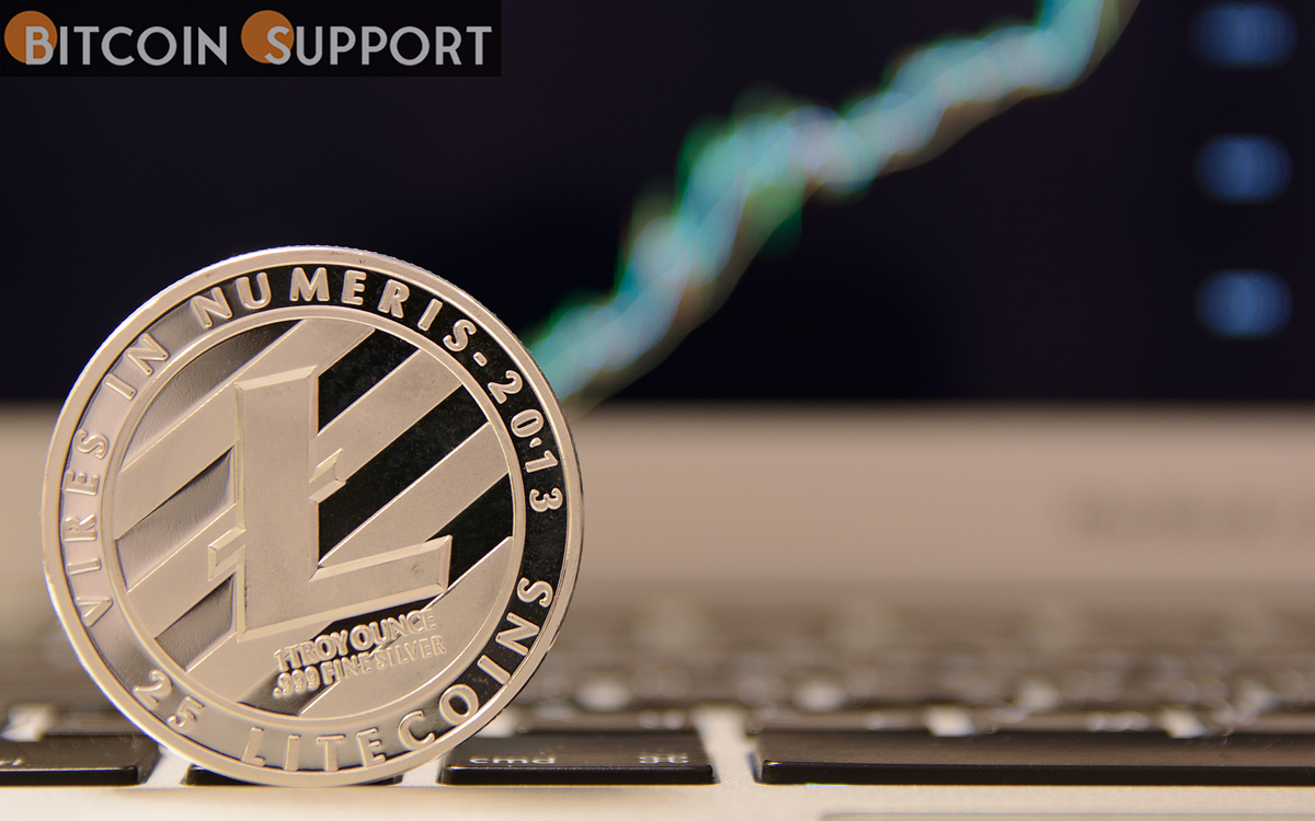 The developers of Litecoin have deployed the Mimblewimble upgrade on ...