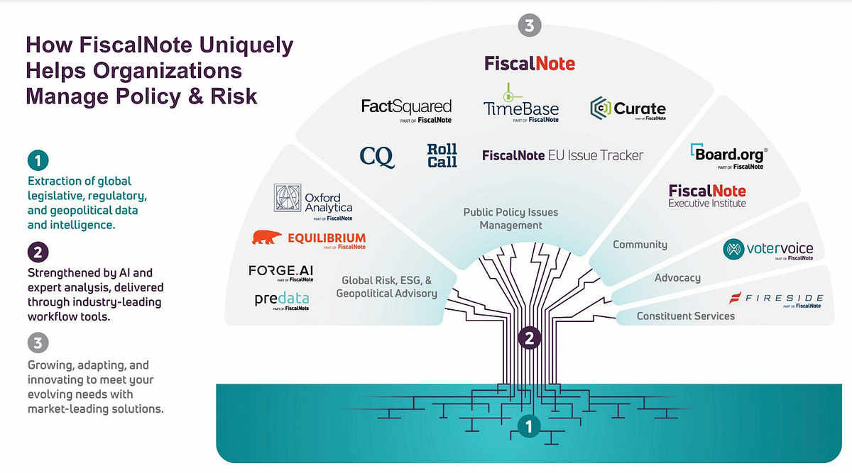 How FiscalNote is Leveraging a Data Lakehouse to Accelerate Integration ...