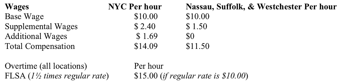 NY Department of Health Announces Updated Wage Parity Rates | by BDB ...