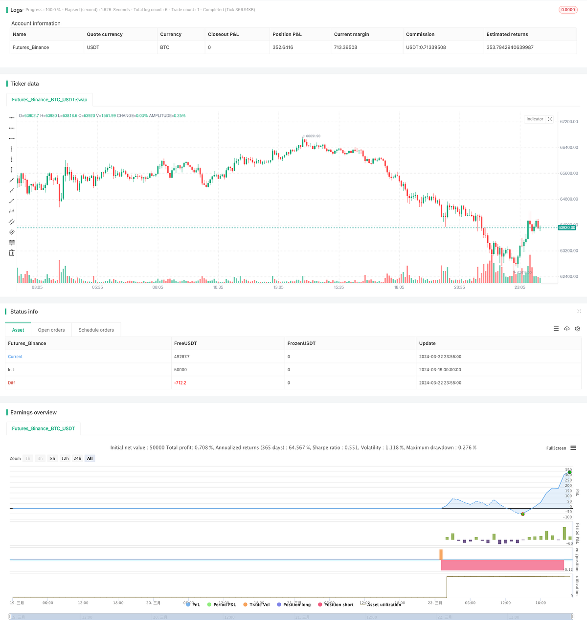 Grid Trading Risk Hedging Strategy | by FMZQuant | Medium