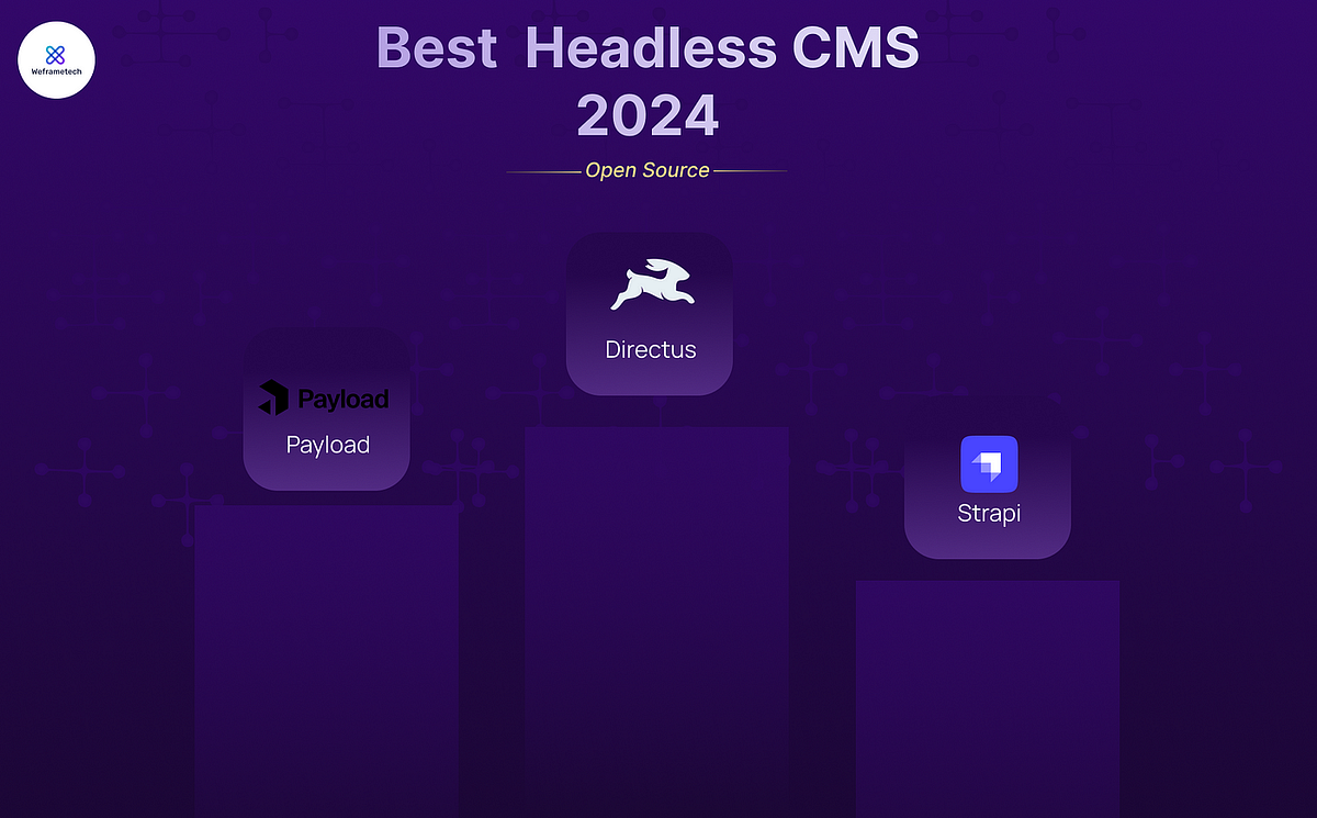 Top 3 Best Open Source Headless CMS 2024 | by Headless Commerce Development Agency | WeframeTech ...