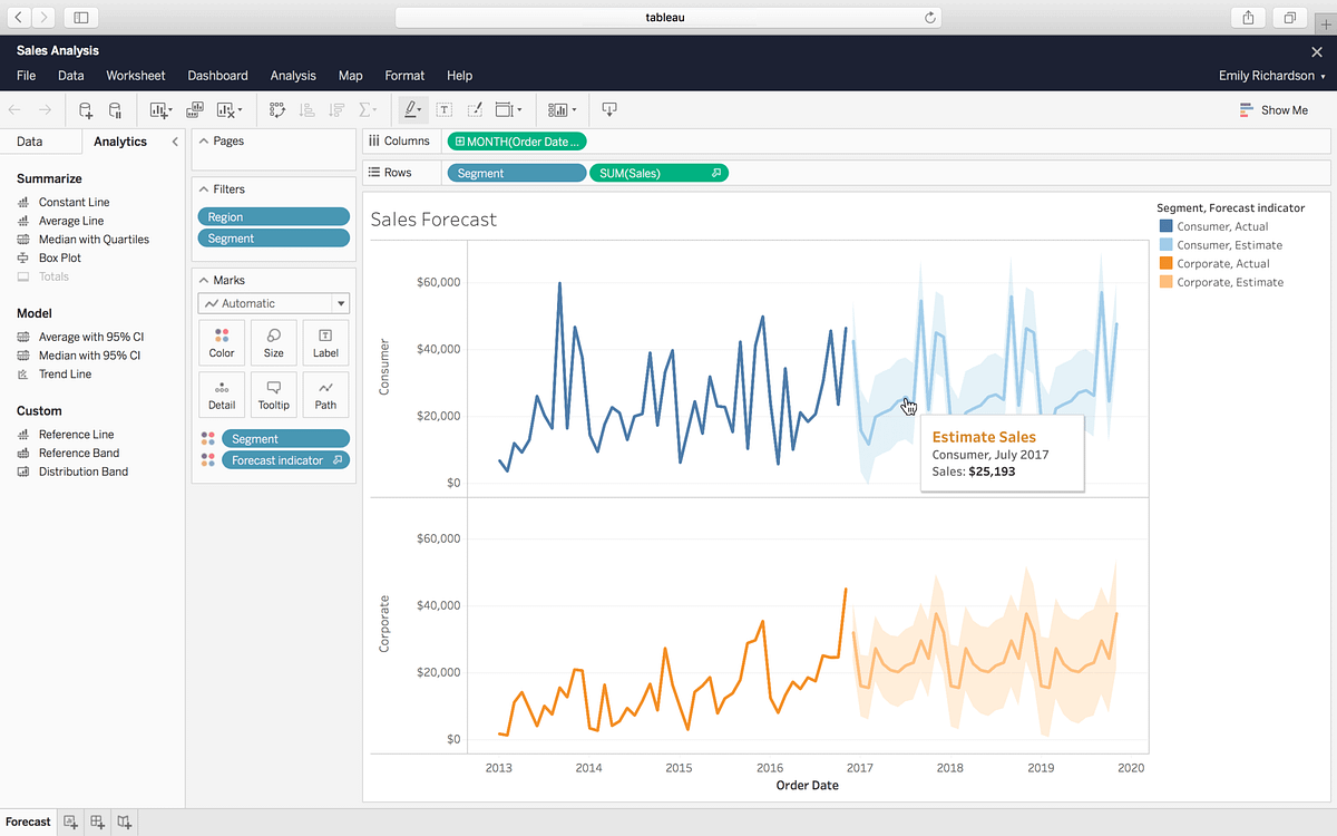 How To Use Tableau In Your Business? | by Przemek Chojecki | Medium