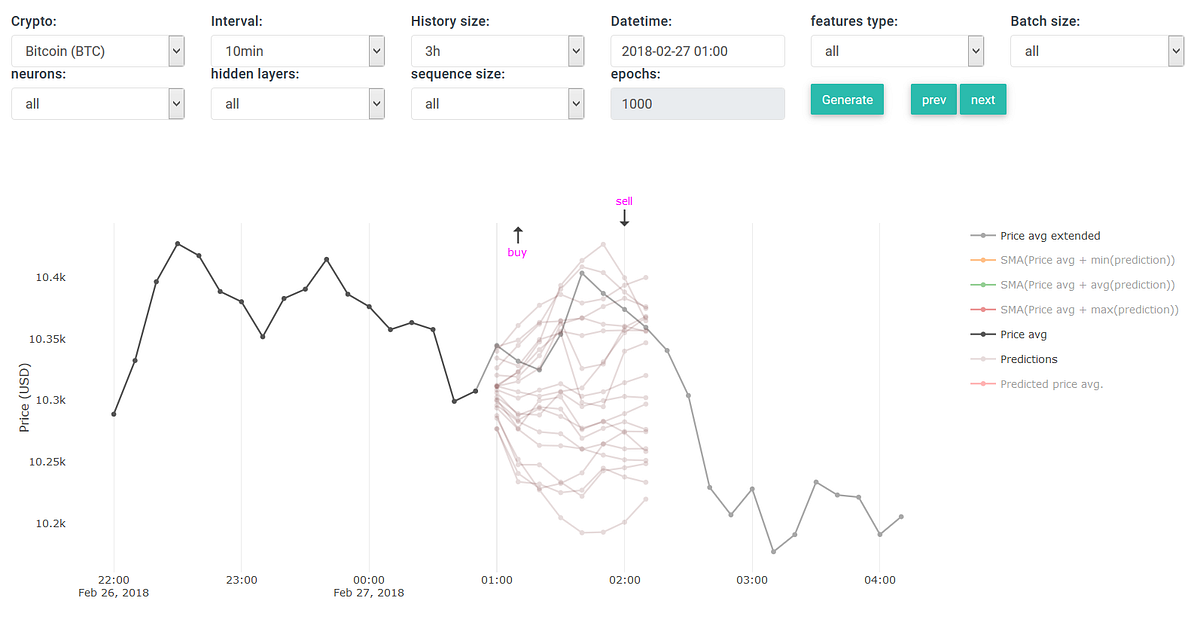 Integrating Anomaly Detection for the Bitcoin market and backtesting ...