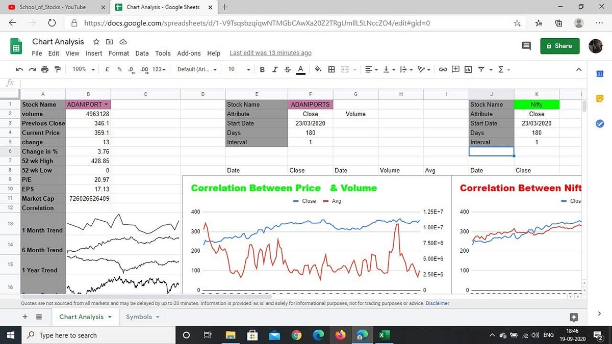 Using Google Sheets for Stock Data Retrieval and Analysis | by FinanceAndCode | Medium