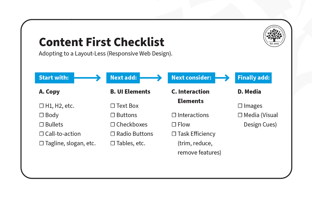 Why Is Content First Important? | by Francesthurston | Oct, 2024 | Medium