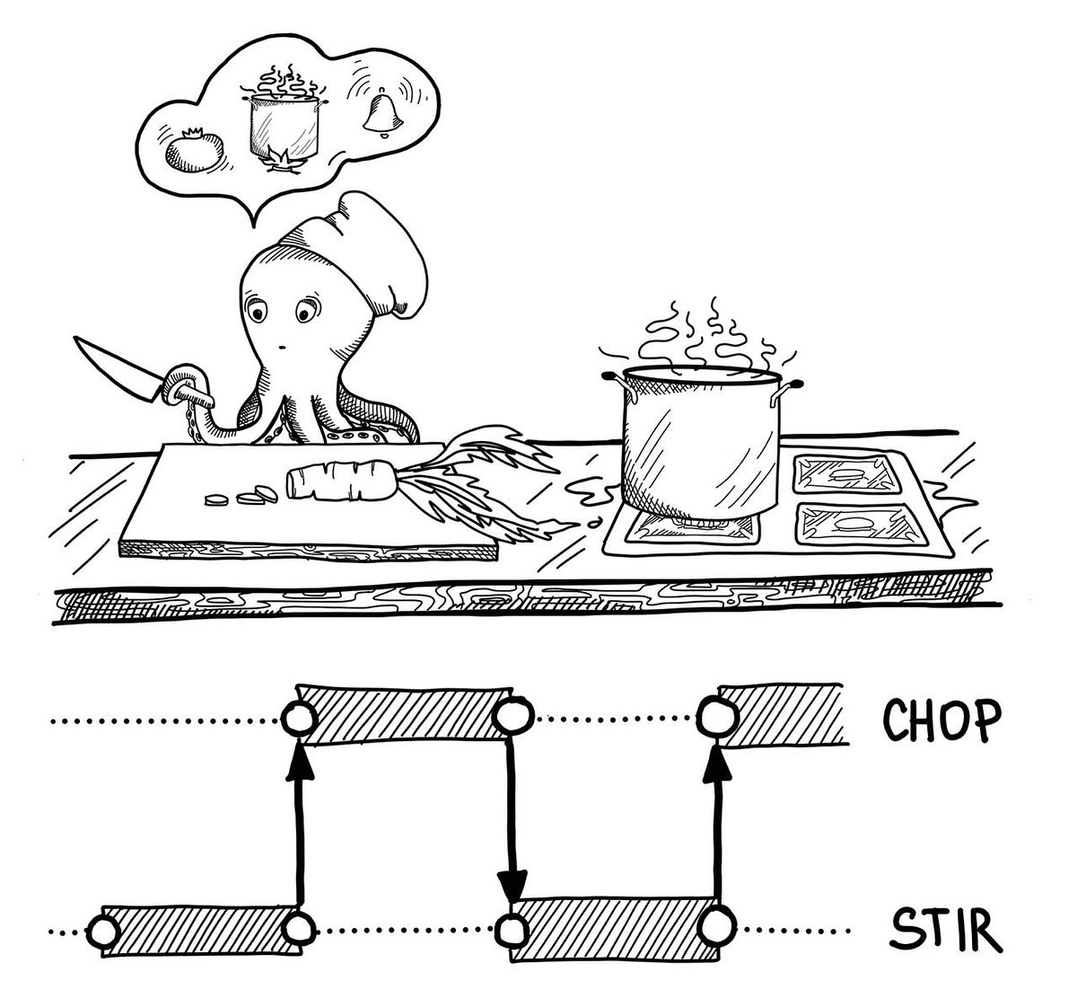 Concurrency Vs Parallelism The Terms “concurrency” And By Aman 2543