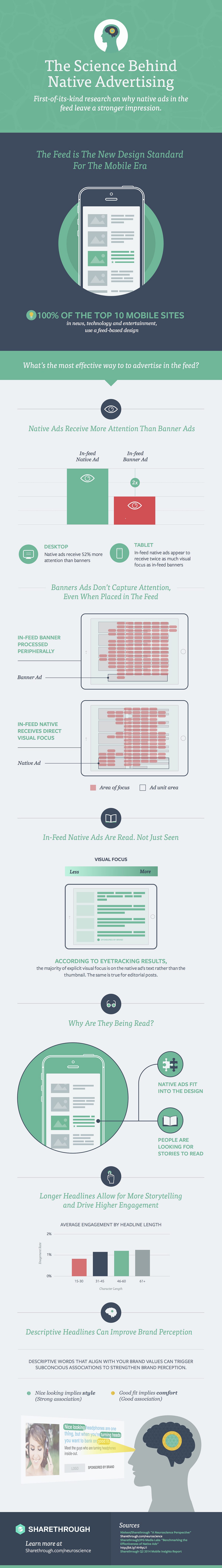 Infographic: The Science Behind Native Advertising | by Sharethrough ...