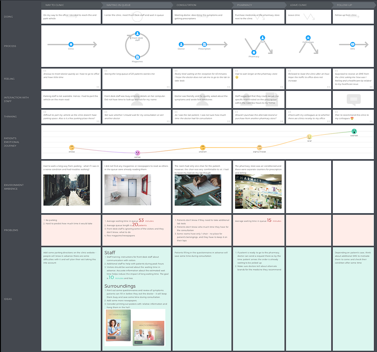 Make Customer Journey Maps Visual | by UXPressia | Medium