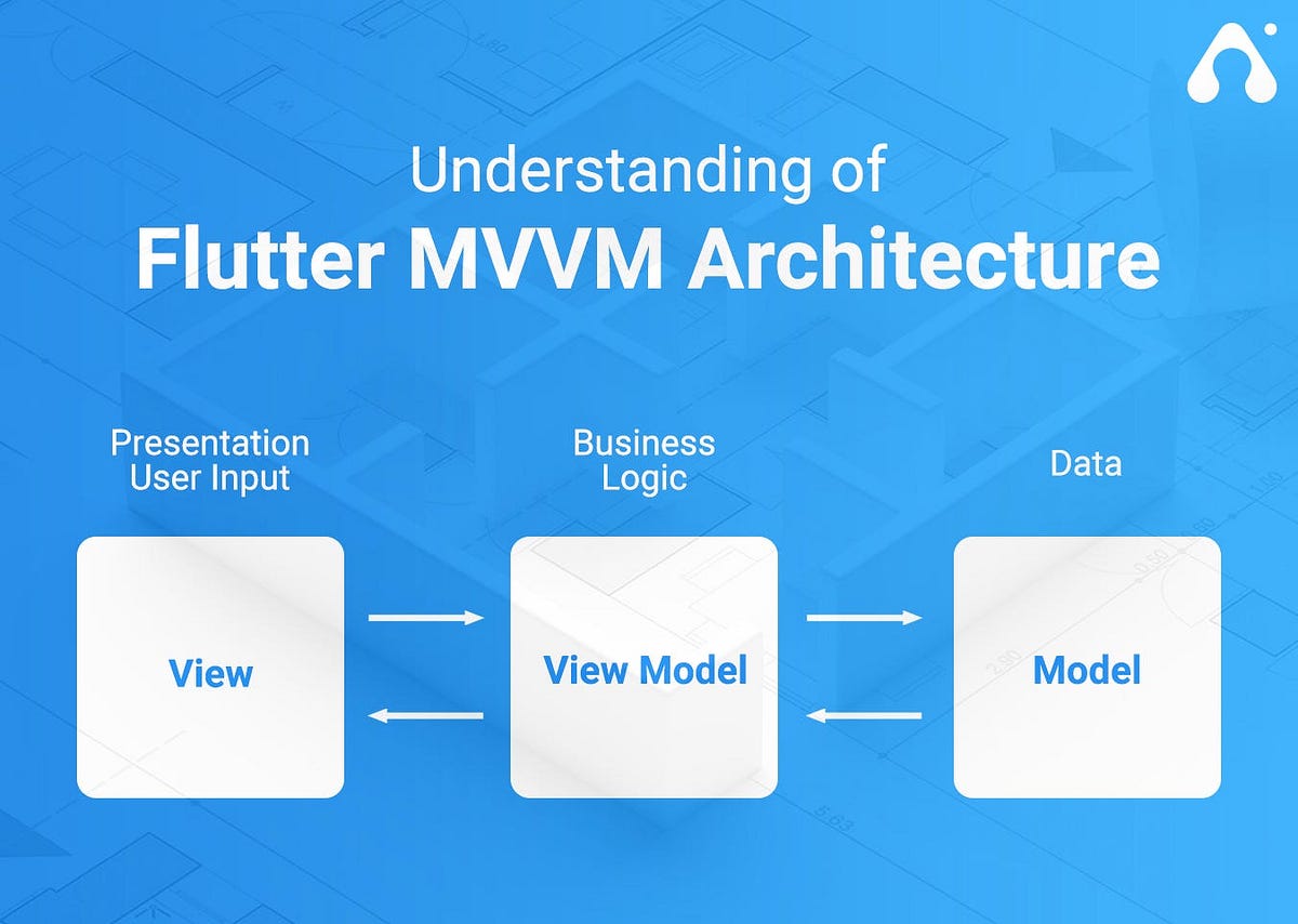 Ultimate Guide to Flutter MVVM Architecture with Bloc, Provider, and GetX: How to Build Robust ...