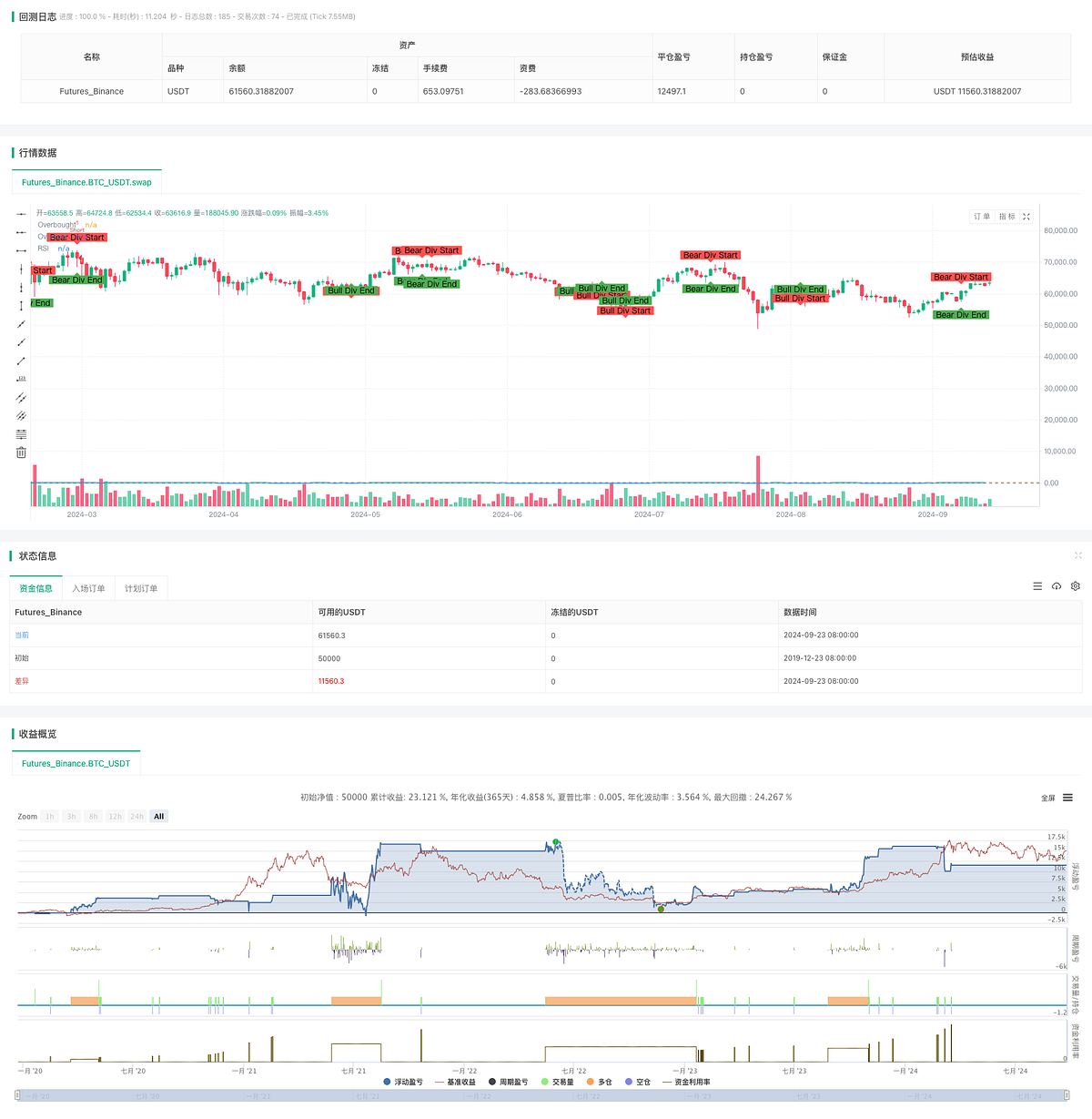 RSI Momentum Divergence Breakout Strategy | by Sword Red | Medium