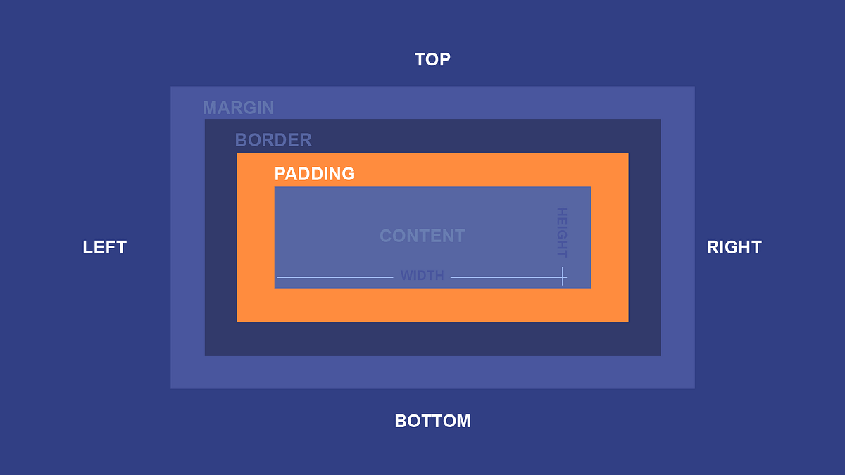 How does CSS work?. With all the fancy tools in the palm of… | by James ...