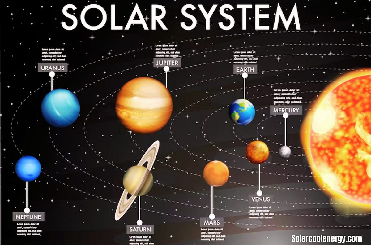 WHAT IS A SOLAR SYSTEM PLANETARIUM — BEST SOLUTIONS 2023 | by ...