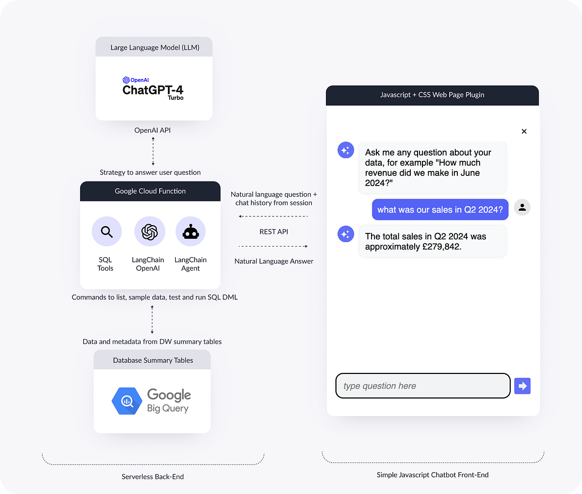 Creating A Conversational Data Analyst Chatbot Using Langchain Openai 9848