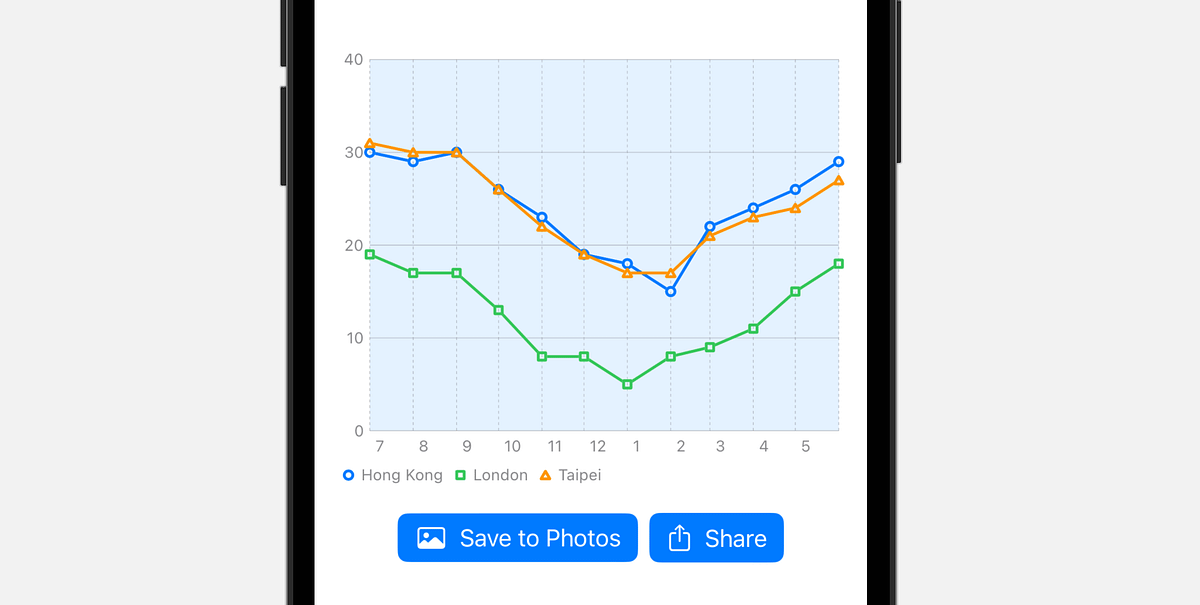 Using Imagerenderer To Convert Swiftui Views Into Images By Simon Ng Appcoda Tutorials Medium