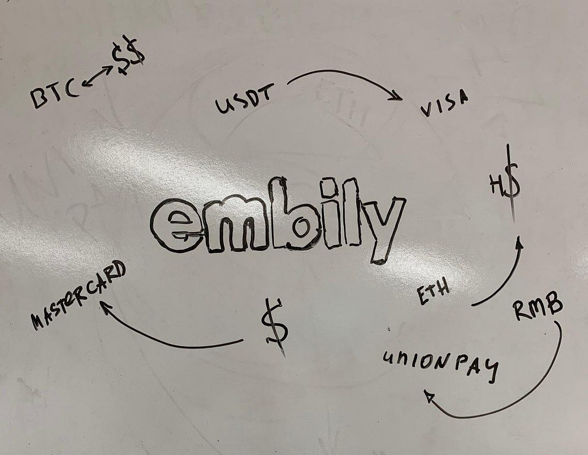 EMBILY: Instant Top Up. Generally, a transaction is considered… | by ...