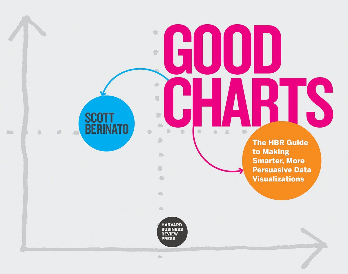 สรุปหนังสือ “GOOD CHARTS”. การทำ Visualization… | by NUTHDANAI ...