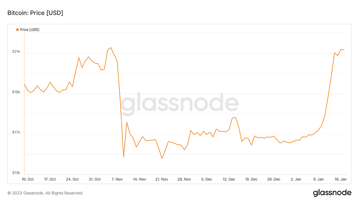 Significant Bitcoin Recovery. Bitcoin made a spectacular comeback… | by ...