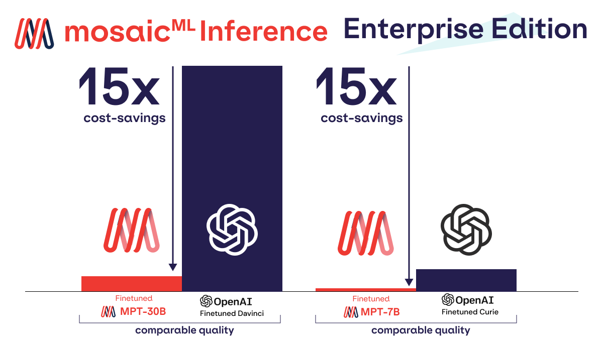 MPT-30B’s release: first open source commercial API competing with ... MPT-30B’s release: first open source commercial API competing with ...