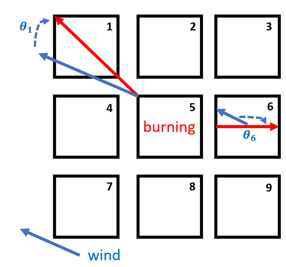 Wildfire Prediction Using Machine Learning Thesis Review By Seulgie