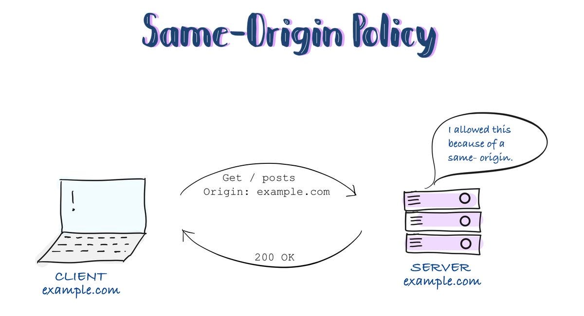 Same-Origin Policy: Web Security Fundamentals | by StatusCode | Medium